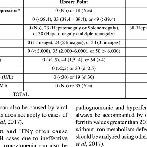 Reticulonodular Opacities Shown In Ct Of The Chest Download Scientific Diagram