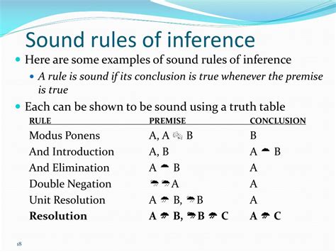 Ppt Logic In Knowledge Representation Inference And Reasoning