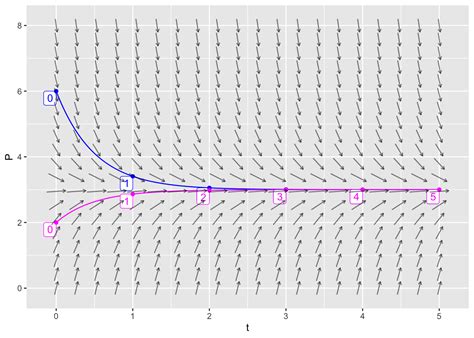 RStudio Quick Reference MATH 135 AMC I