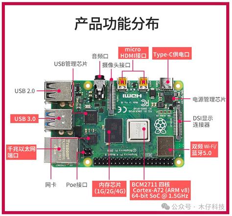how to set up ros on raspberry pi 4b a beginner s guide boardor