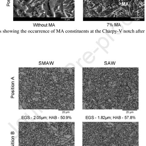 Characteristics Of The Microstructure In Weld Metals Download
