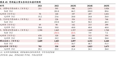 全球智能手机cis出货量预估 2023年11月 行业研究数据 小牛行研