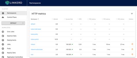 Linkerd 28 實現超級簡單又安全的多叢集multicluster Kubernetes 架構 Rammus