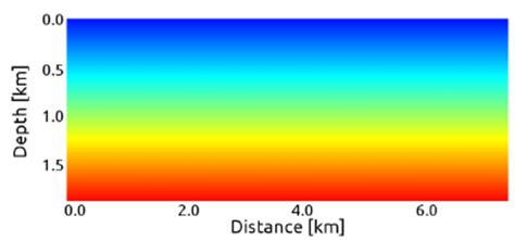 Conventional And Proposed Fwi Applied To Synthetic Data Download
