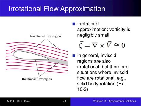 Ppt The Vorticity Equation And Its Applications Powerpoint