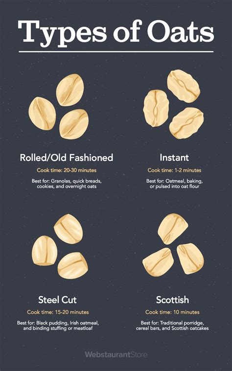 Different Types Of Oats Artofit