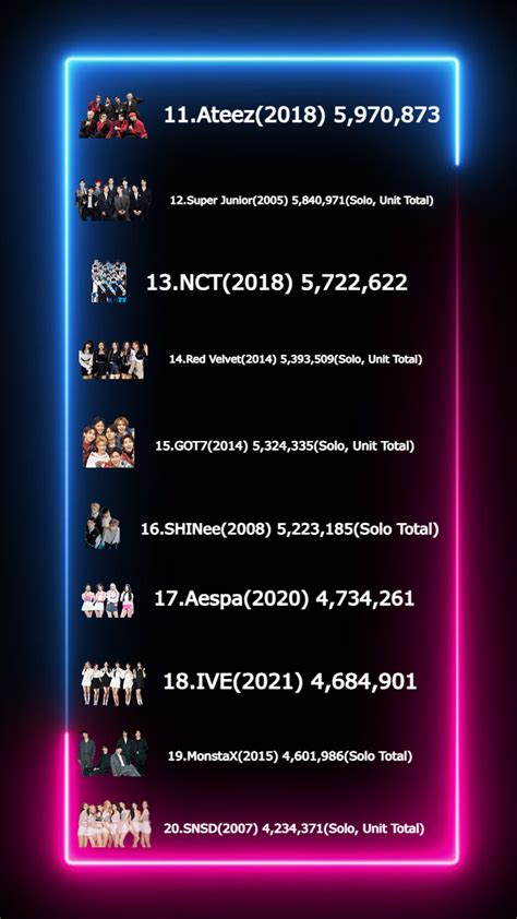 더쿠 역대 써클차트 Kpop가수 앨범판매량 Top20