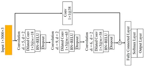 Sensors Free Full Text On Model Based Transfer Learning Method For The Detection Of Inter