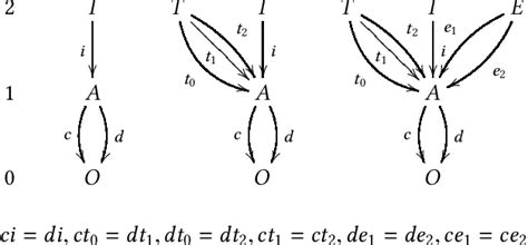 Figure 1 From A Higher Structure Identity Principle Semantic Scholar