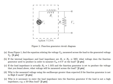 Solved Figure Function Generator Circuit Diagram From Figure Find Answer