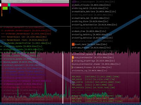The Orx Profiler Orx Learning