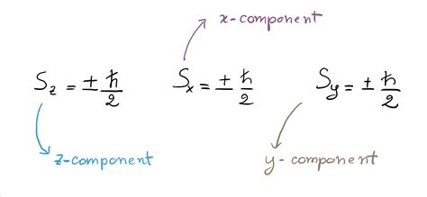 Quantum State QPlayLearn