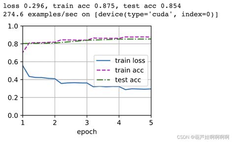 用rnn And Cnn进行情感分析 Pytorch使 斯坦福 学的 型电影评论数据集large Movie Review Dataset