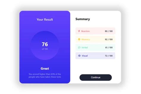 Ive Just Completed A Front End Coding Challenge From Frontendmentor