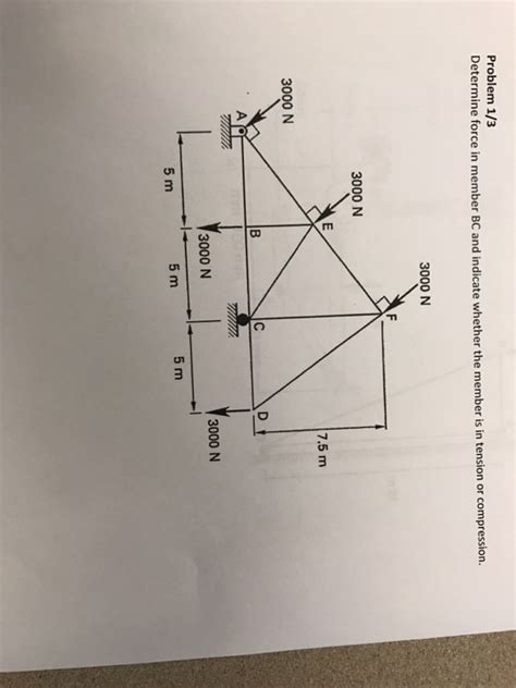 Solved Determine Force In Member Bc And Indicate Whether The