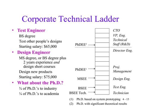 Continuous Time Convolution In Linear Systems And Signals Ppt