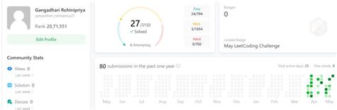 Rohinipriya Gangadhari On Linkedin 365daychallenge 365daychallenge