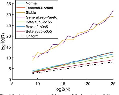 Figure 2 From Probability Density Estimation Through Nonparametric