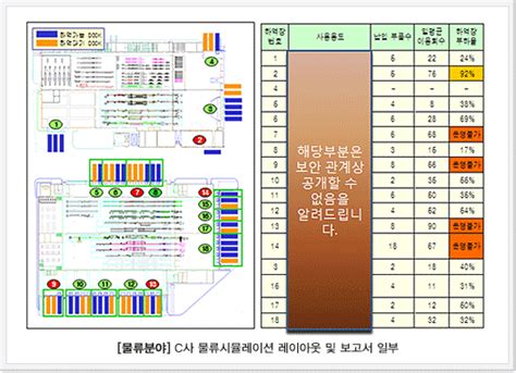 Simtech System에 오신것을 환영합니다