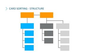 Information Architecture In Ux Design Pptx