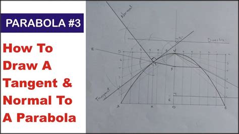 How To Draw A Tangent To A Parabola Drawing A Tangent And Normal To A Parabolic Curve Pa Academy