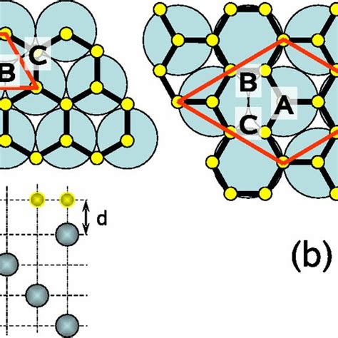 Pdf Doping Graphene With Metal Contacts