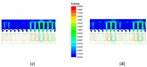 Actuators Special Issue Power Electronics And Actuators