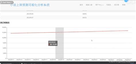 计算机专业毕设之基于python的小说上架预测数据可视化分析系统 Csdn博客