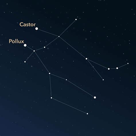 Constellation Gemini Interesting Information