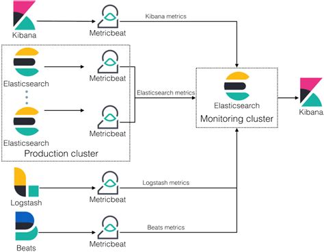 Elasticsearch 4 Xtreme Coltd
