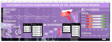 Dashboard Pivottable Microsoftexcel Dr Arunangshu Biswas
