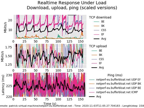 Sqm Doesnt Do Its Job Installing And Using Openwrt Openwrt Forum