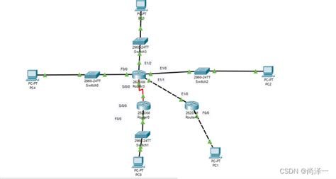 实验6局域网组网简单版 实验六 ip 局域网组网设计 csdn博客