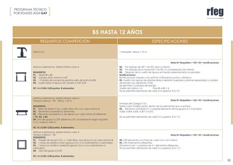 Gimnasia Femenina Ejercicios Por Niveles De Gimnasia Artística Gaf Gimnasia Artística