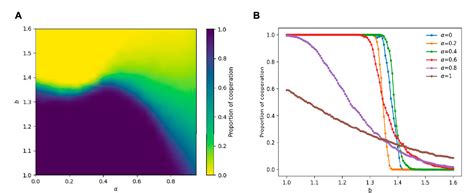 Figure 1 From Temporal Spatial Perception Adjustment To Fitness Enhances The Cooperation In The