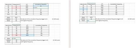 [solved] here is a frequency distribution table for a data set that