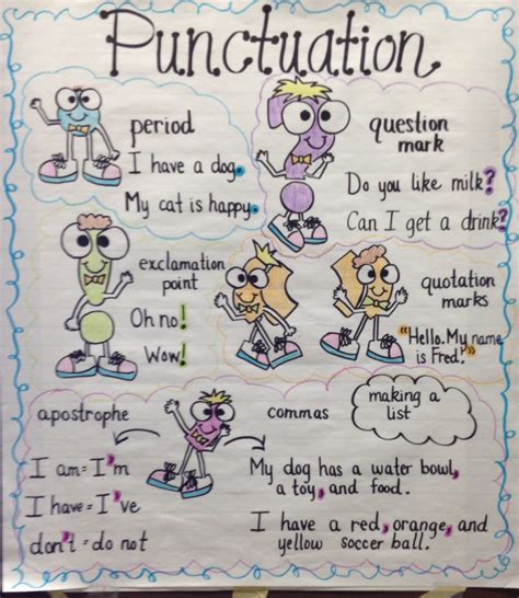 Punctuation Anchor Chart Graphics From Scrappin Doodle English
