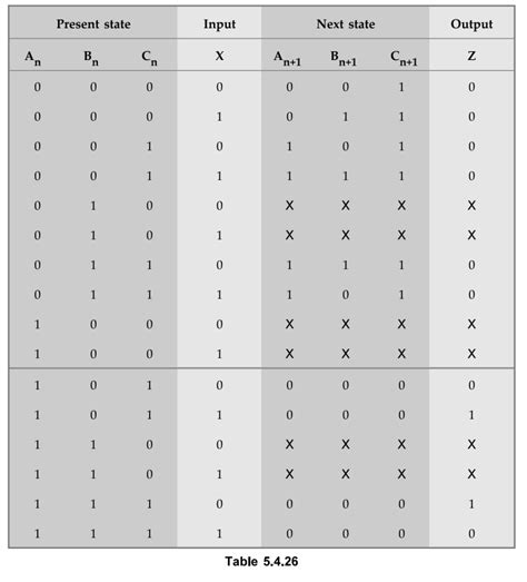 Design Of Clock Sequential Circuits State Assignment Derivation Of State