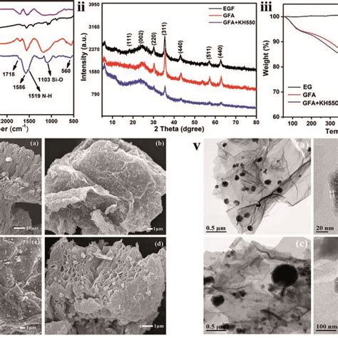 A Pseudo Second Order Model Fitting Curves B Pseudo First Order Download Scientific