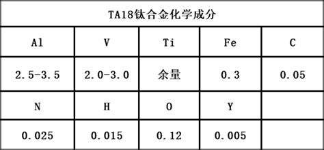 Ta18钛合金力学性能参数 知乎