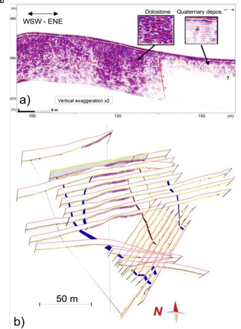 Gpr Data Interpretation A Portion Of A 2d Profile With Two Gpr Facies Download Scientific