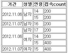 html table merge 개발자들의 개발 토크