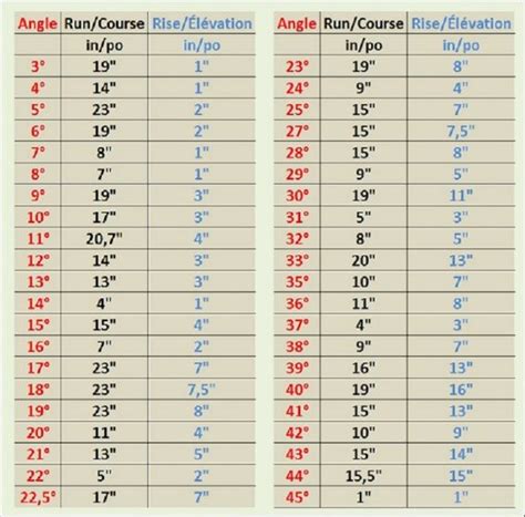Angle Calculator Chart Tableau Pour Calcul Des Angles Angle