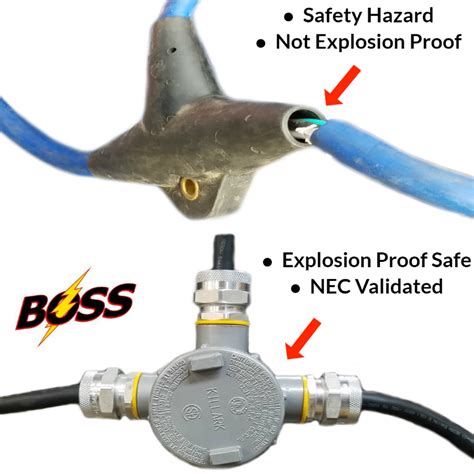 Explosion Proof Hand Lamps And String Lights Boss Lighting Explosion