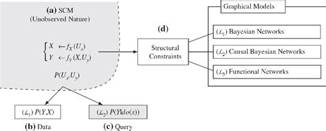 Figure 27 3 From On Pearl S Hierarchy And The Foundations Of Causal
