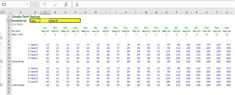Startup Financial Model Template Eloquens