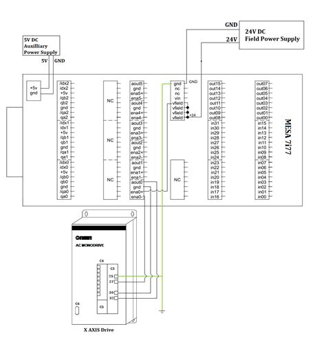 mesa 5i25 7i77 connecting encoder one servo motor linuxcnc 40 off