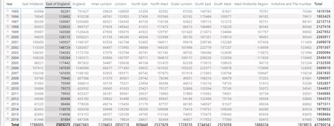 Types Of Unpivoting In Power Bi So In The Previous Blog I Mentioned