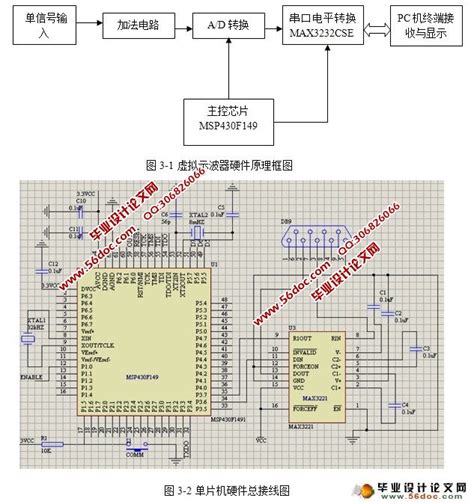 基于单片机的虚拟示波器设计 单片机 电子信息