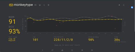Heap Data Structure Min And Max Heap With Leetcode 215 By Mudassirfayaz Medium